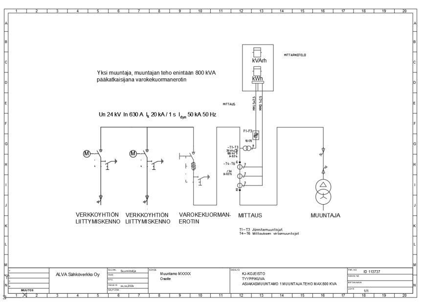 Sähköliittymän tekniset ohjeet - keskijännite | Sähköverkko
